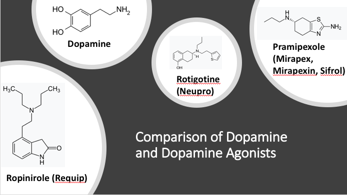Dopamine Agonists and Impulse Control Disorders in Parkinson’s ...
