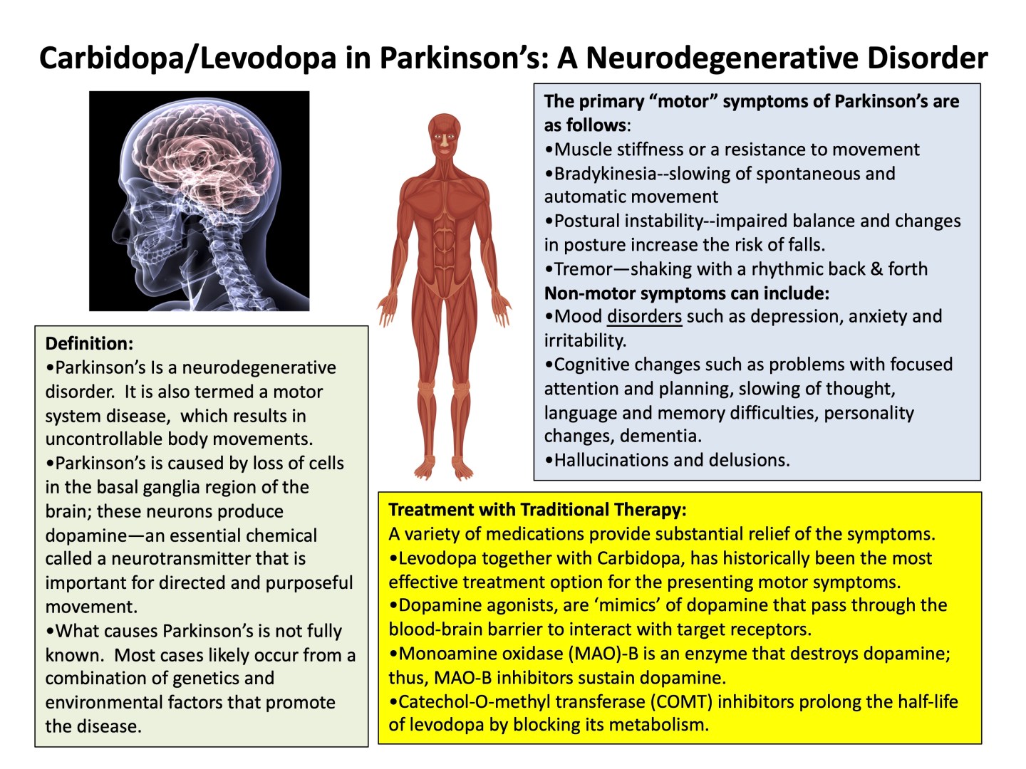 Treating Parkinson’s with Carbidopa/Levodopa – Journey with Parkinson's