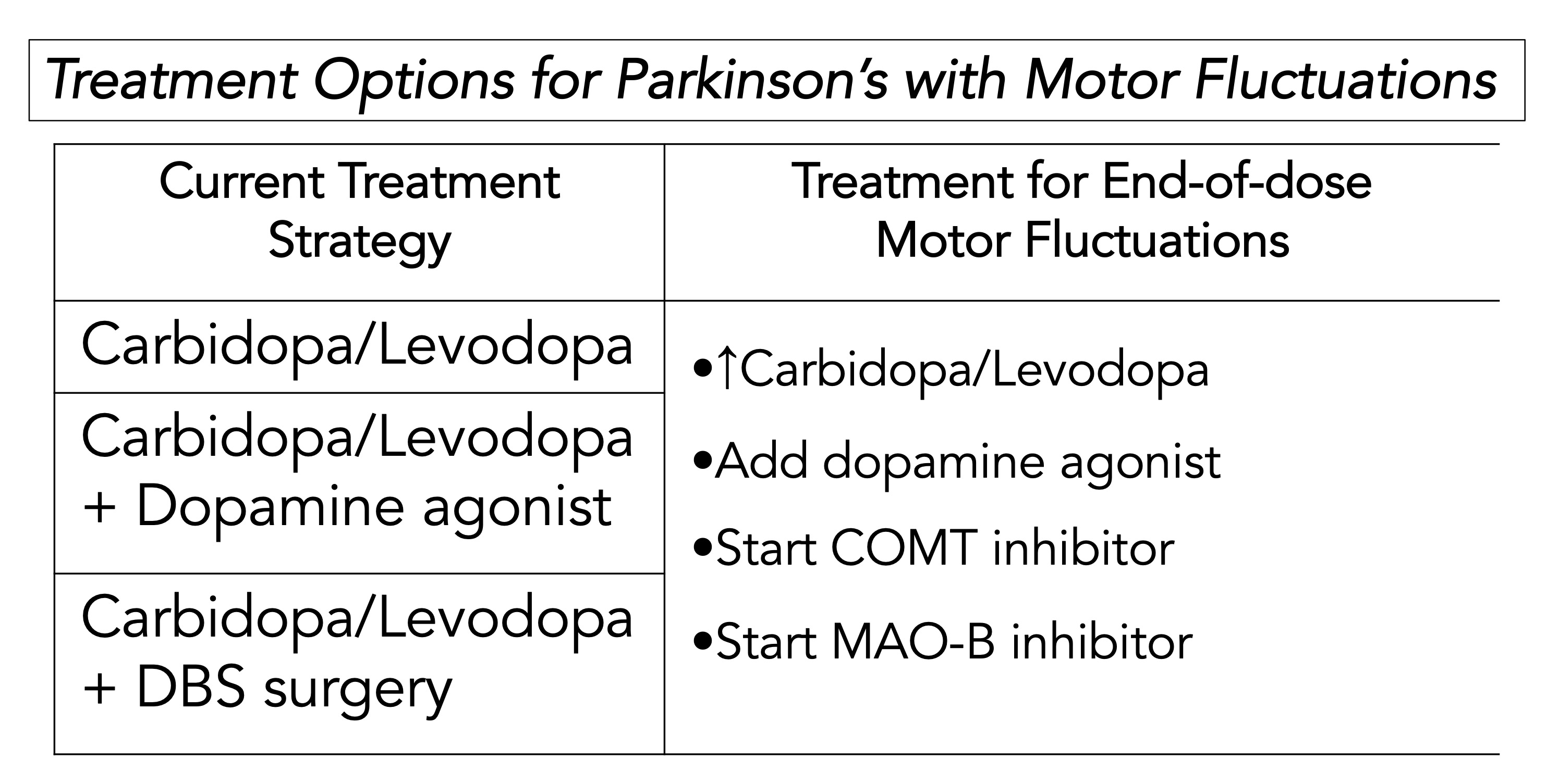 Brief Report: Comparison of the COMT Inhibitor Opicapone to Entacapone ...