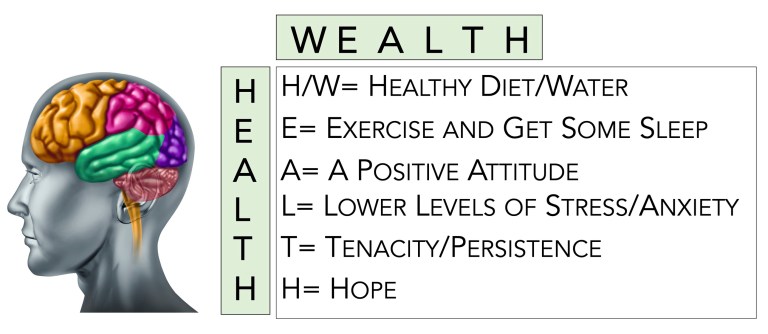 Your Greatest Wealth Is Your Health – Journey with Parkinson's