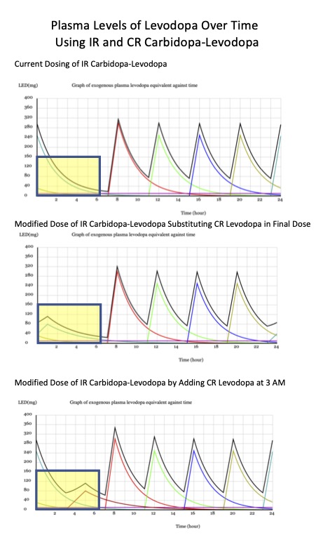 Review of Controlled-release Carbidopa-Levodopa and Extended-release ...