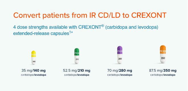 Review of Controlled-release Carbidopa-Levodopa and Extended-release ...