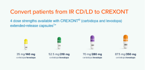 Review of Controlled-release Carbidopa-Levodopa and Extended-release ...