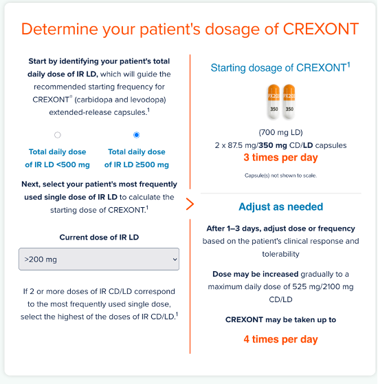 Review of Controlled-release Carbidopa-Levodopa and Extended-release ...