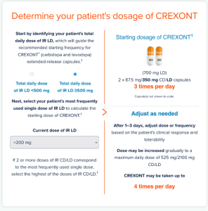 Review of Controlled-release Carbidopa-Levodopa and Extended-release ...
