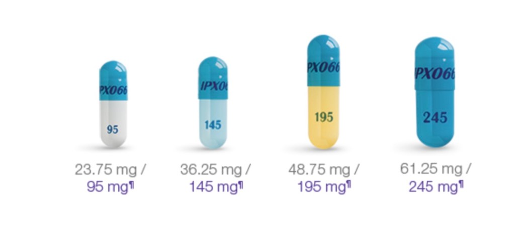 Review of Controlled-release Carbidopa-Levodopa and Extended-release ...