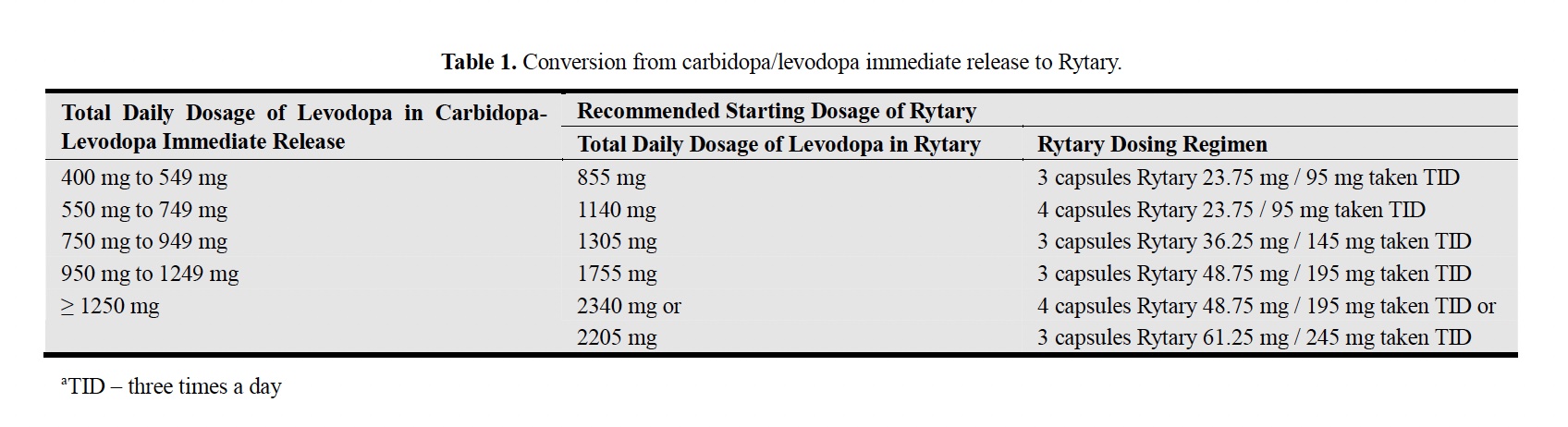Review of Controlled-release Carbidopa-Levodopa and Extended-release ...