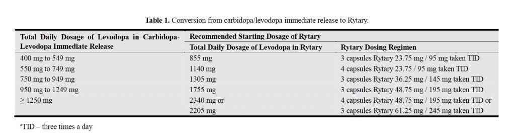 Review of Controlled-release Carbidopa-Levodopa and Extended-release ...